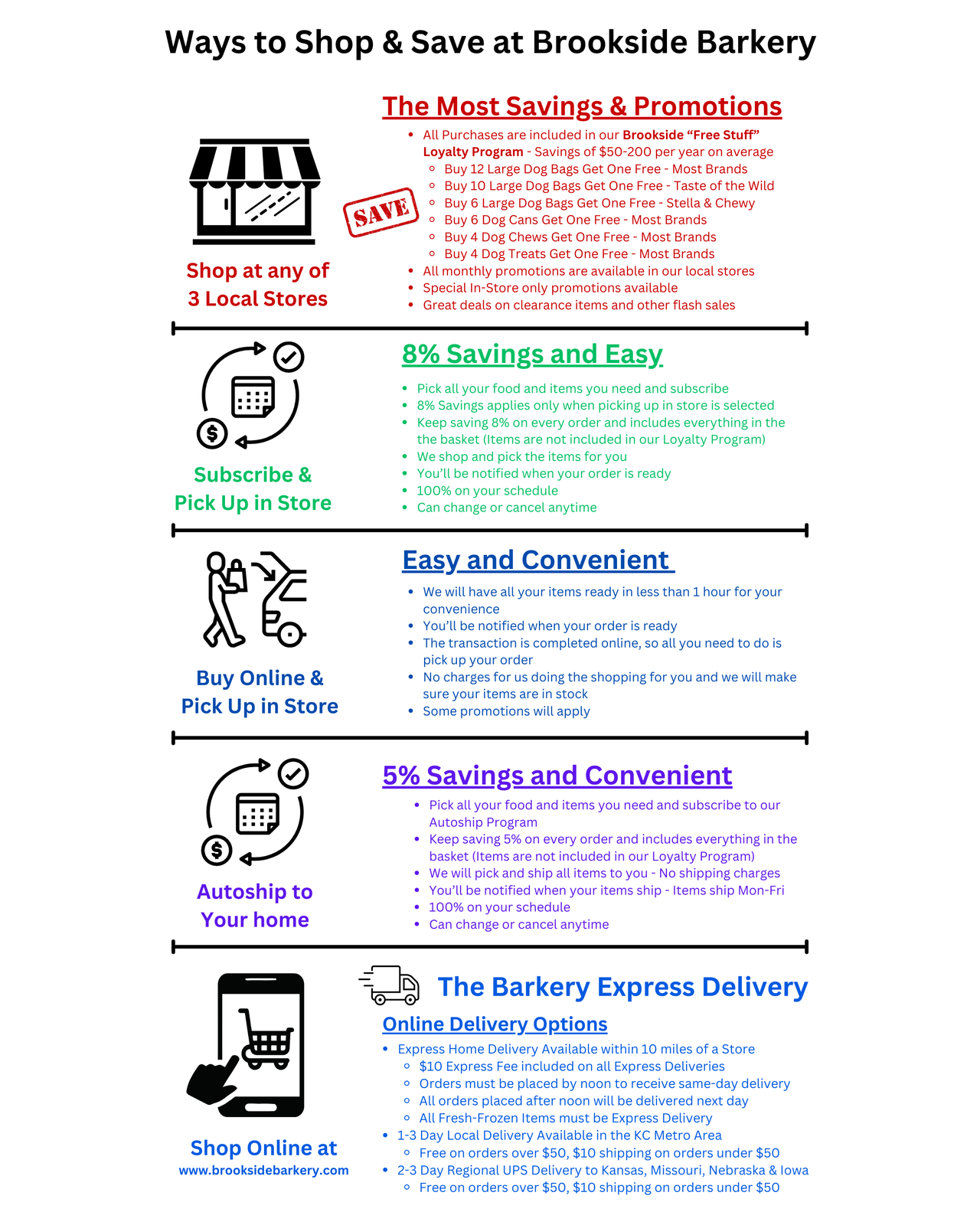 How To Shop With Us – Brookside Barkery & Bath